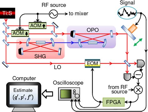 Figure 1 From Supplemental Material For Quantum Limited Mirror Motion Estimation Semantic Scholar