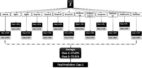Figure 1 From Deep Ensemble Learning For Fake Digital Image Detection