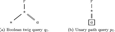 learning xml twig queries