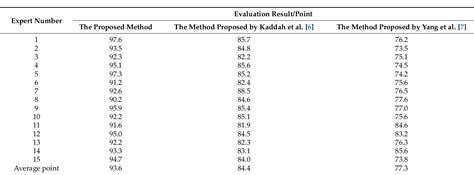 Table 1 From Intelligent Detection Method For Internal Cracks In