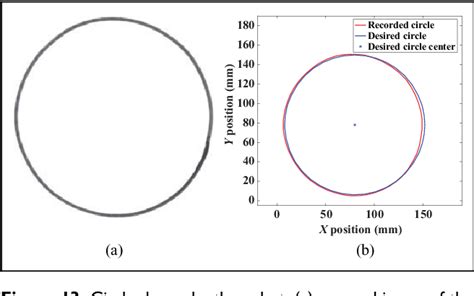 figure 13 from design of a cable driven hyper redundant robot with