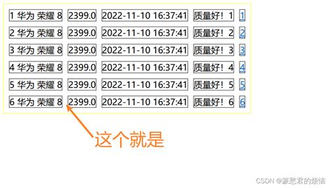 表格的格间距（cellspacing）与格内间距（cellpadding）cellspace Csdn博客