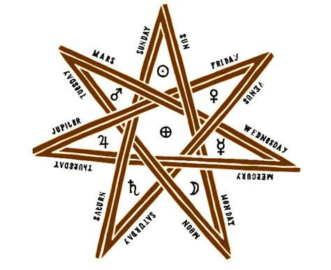 Eight Pointed Star Meaning