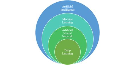 Unmasking Deepfakes Understanding Identifying And Mitigating