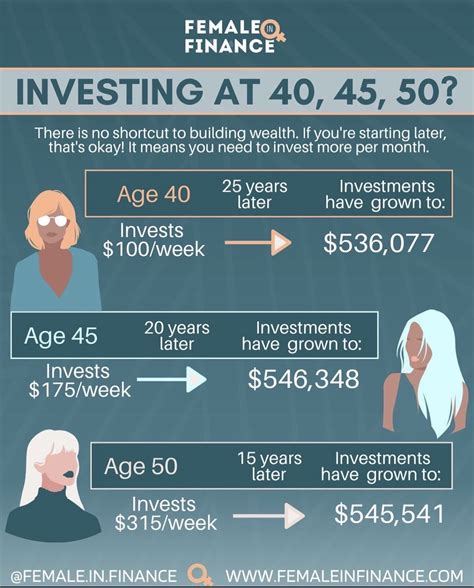 Investment Cost For Women In Finance