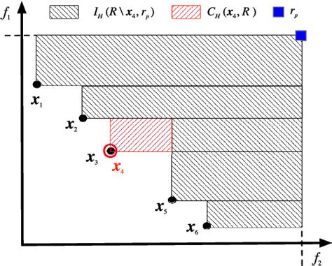 Figure 4 From Multiobjective Differential Evolution For Feature