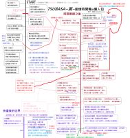 閒聊 可否推薦讓人看不懂的作品 C Chat板 Disp BBS