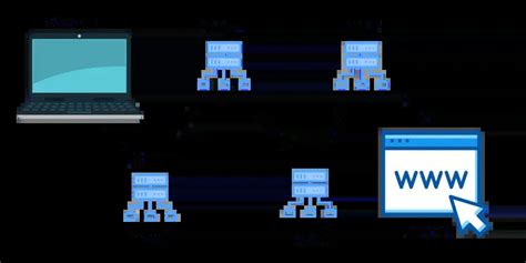 Unveiling The Power Of Proxy Chaining For Ultimate Security