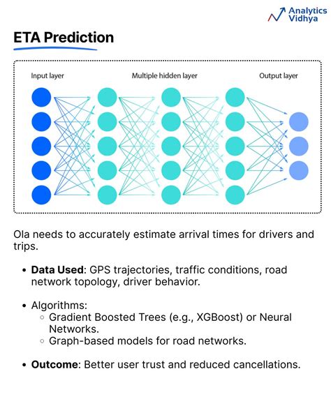 Analytics Vidhya Added A New Photo Analytics Vidhya