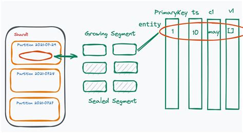 Building A Vector Database For Scalable Similarity Search Milvus Blog