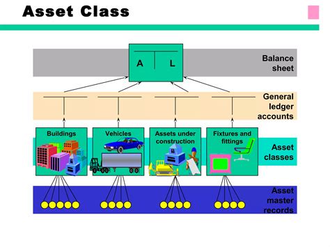 Sap Fixed Assets Accounting Ppt
