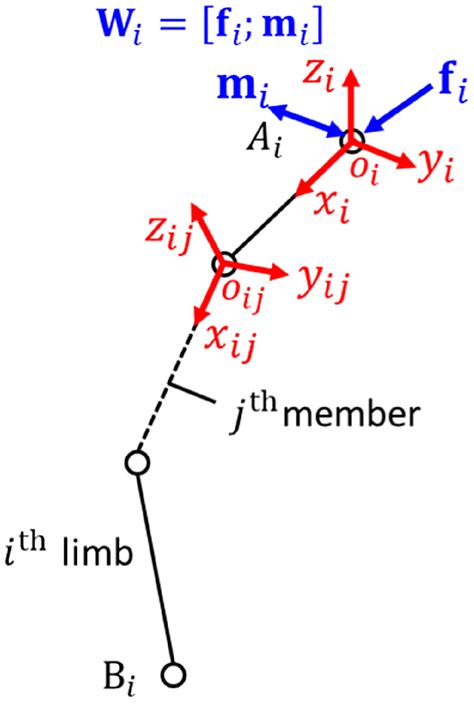 Robotica Decoupled Elastostatic Stiffness Modeling Of Hybrid Robots