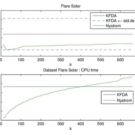 4 Some Examples Of Convex Loss Functions Used In Classification Note