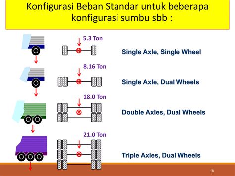 61924modul2 Analisalalulintasdiklatperkerasanjltbhisni36