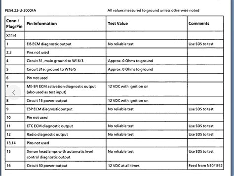 OBD Issues Having Issues With The Car Listed Above I Bought I