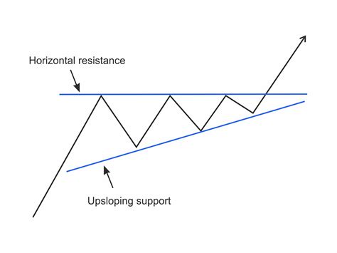 Chapter 6 Technical Analysis Fxchoice