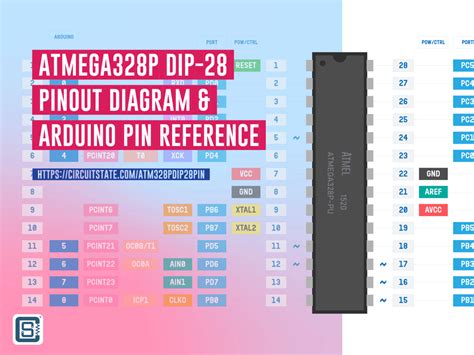 atmega328p dip 28 pinout diagram and arduino pin reference