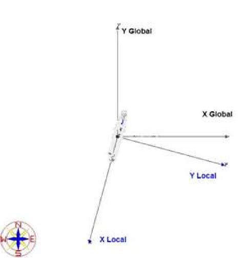 View Of The Global And Local Axes From The Top Download Scientific