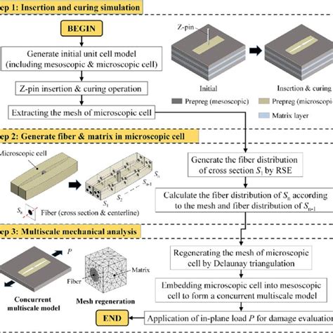 Linear Relationships Of Electrophysiological Phenotypes A Pairwise