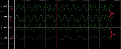 Why The Received Q Signal Is Always Distorted Qanda Fpga Reference Designs Engineerzone