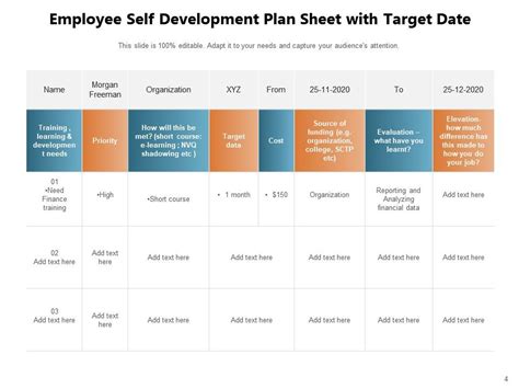 Self Development Strategies Goals Approach Evaluation Communication