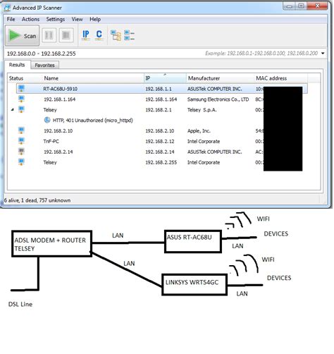 routing home server network layout super user
