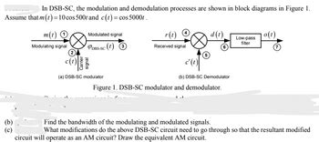 Answered In DSB SC The Modulation And Demodulation Processes Are Shown In Block Diagrams In