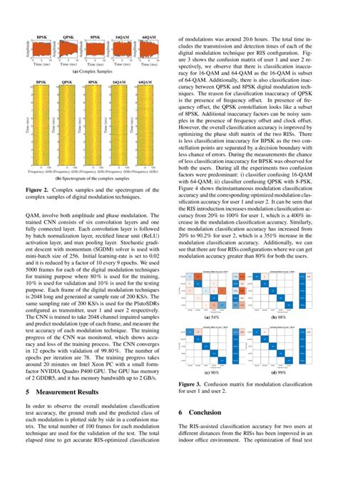 Reconfigurable Intelligent Surface Assisted Classification Of