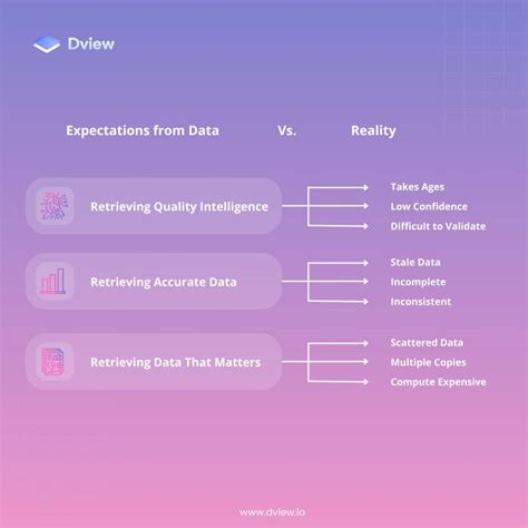 Dview On Linkedin Data Is The Backbone Of Smart Decision Making But