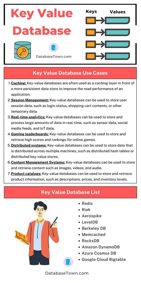 Key Value Database Use Cases List Pros Cons Data Science Learning Computer Learning