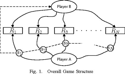 figure 1 from a sequential colonel blotto game with a sensor network