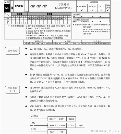 高速计数器ttl方波和高速计数器 Csdn博客