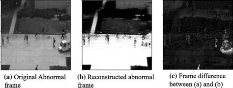 Frame Difference Between The Original And Abnormal Frame Ucsd Ped 2