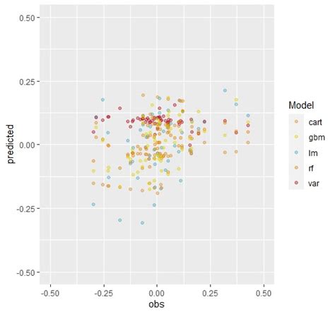 R Add Data Labels To Ggplot Legend Stack Overflow