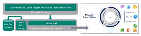 Dynamics 365 On Premise Besttload