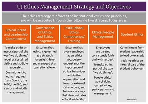 A Companys Strategy Can Be Considered Ethical