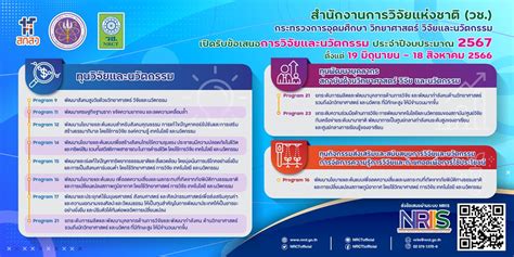 สำนักงานการวิจัยแห่งชาติ วช เปิดรับข้อเสนอการวิจัยและนวัตกรรม ประจำปีงบประมาณ 2567