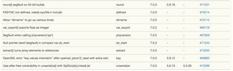 PHP Bug Fixes Help Your Code Exakat