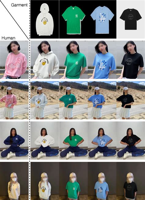 Figure From Improving Diffusion Models For Authentic Virtual Try On In The Wild Semantic