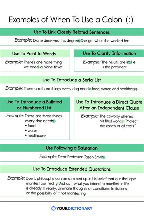 How And When To Use A Colon In Sentence Examples Colon Use Colon