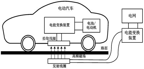Magnetic Core Structure And Electromagnetic Coupling Device Based On Magnetic Core Structure