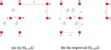 illustration of mk nng and its improved version download scientific