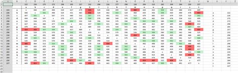 Vba Finding Multiple Combinations Of Sums In Excel Stack Overflow