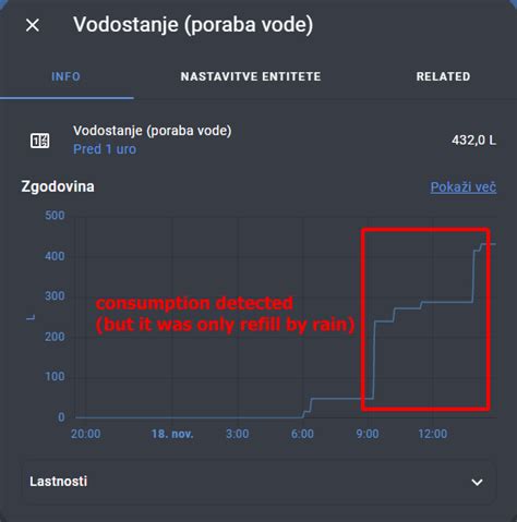 Energy Dashboard Water Tank Wrong Consumption On Utility Meter On Rain Refill Configuration