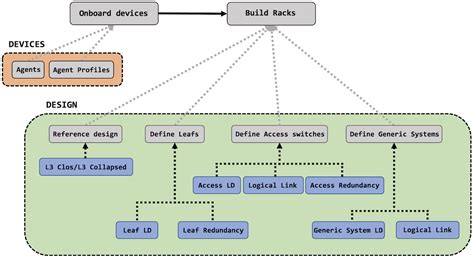 Juniper Apstra Supported Devices At Saul Carroll Blog