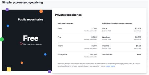 Belajar Github Actions TKJPedia
