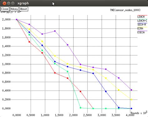 Total Network Energy Sensor Nodes 500 Download Scientific Diagram