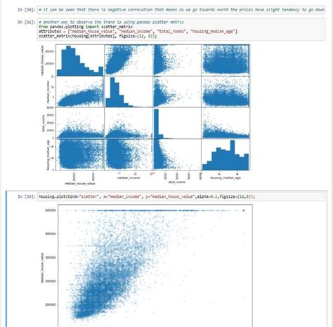 Sameeralikhan09 I Will Perform Data Cleaning Visualization And