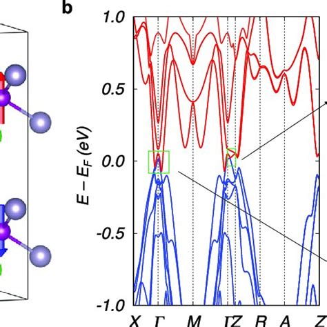 Magnetic Dirac Nodal Loop Semimetal Mp 20759 Srmnsn A Crystal And Afm Download Scientific