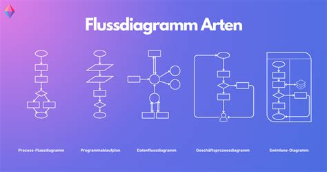 Flussdiagramm erstellen Anleitung Tipps für klare Prozesse Zenkit